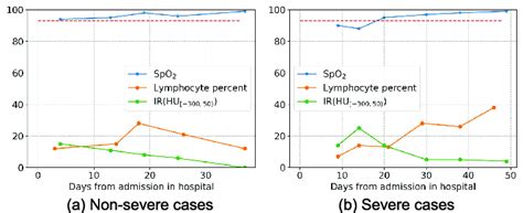 Cases In Which Our Model Made Incorrect Classifications The Model Was