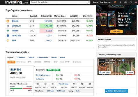 Top 7 Crypto Charting Software And Services In 2025 Marketplace Fairness