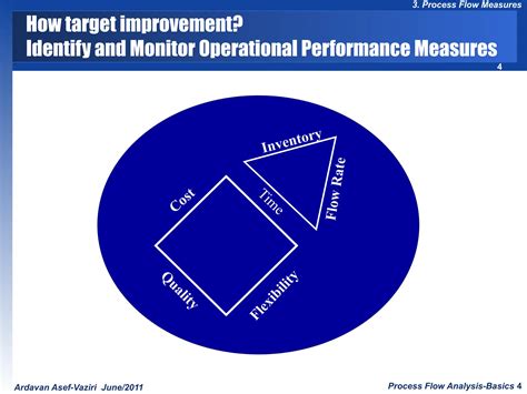 Process Flow Analysis Basics Definepptx