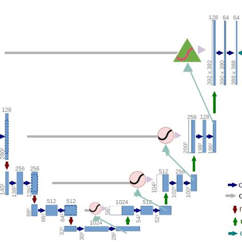 Proposed Fusion Attention U Net Model The Input Image First Goes Download Scientific Diagram