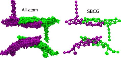 Coarse Graining An Atomic Structure