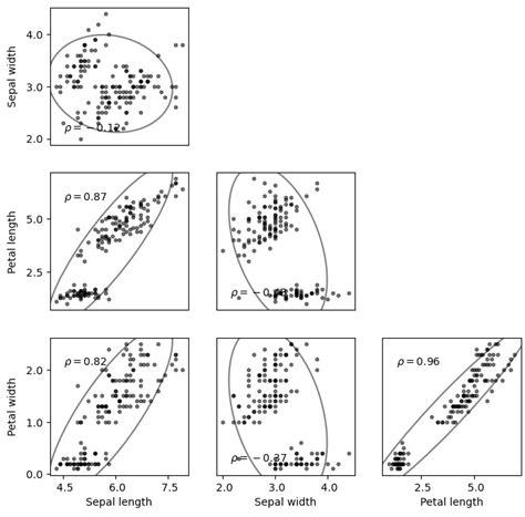 【python学习笔记】statsmodels统计模型 知乎 【python学习笔记】statsmodels统计模型 知乎