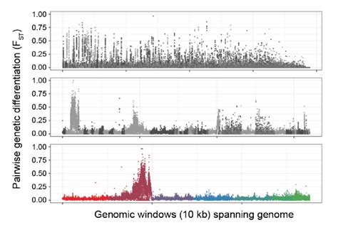 Demonstrable Effect Of Genome Contiguity On The Resolution Of The
