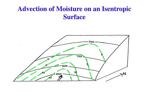 PPT Isentropic Analysis PowerPoint Presentation Free Download ID