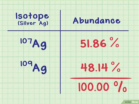 How To Find Average Atomic Mass Step By Step Calculation
