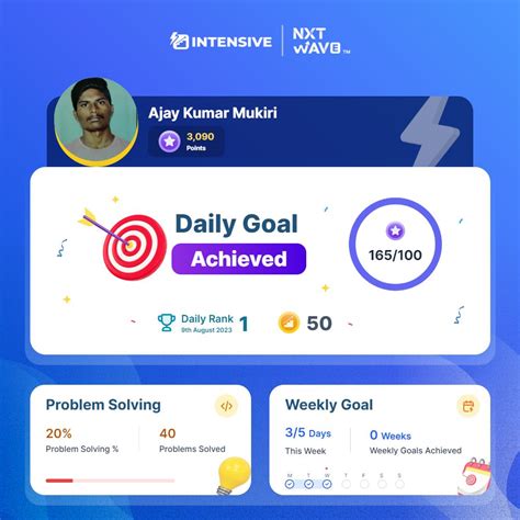 ajay kumar mukiri on linkedin day6 30daysofcodechallenge ccbp nxtwave