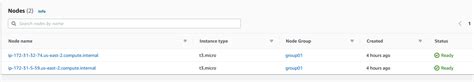 aws eks kubernetes deployments are not ready nodeport and loadbalancer