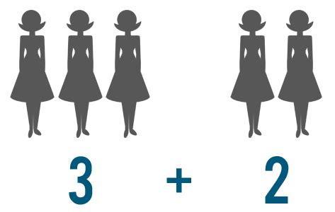 Addition And Subtraction Adding Two And Three Digit Numbers