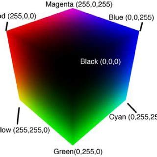 4 CCT With Transparent Color Cube In RGB Color Model Download Scientific Diagram