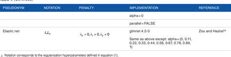 Table 1 From Sparse Regression In Cancer Genomics Comparing Variable Selection And Predictions