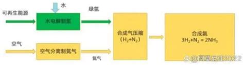 国内氨储能、氨重卡、氨能船舶项目起风 制氢 国际氢能网