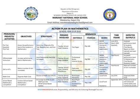 Action Plan Reading And Numeracy Program Docx