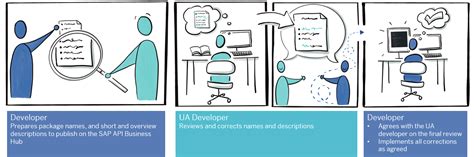 Loading Sap Help Portal