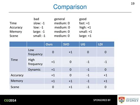 Ppt Ray Tracing Via Gpu Rasterization Powerpoint Presentation Free