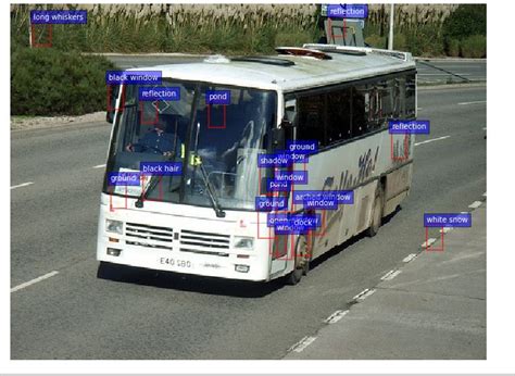 Got Bad Results Issue 77 MILVLG Bottom Up Attention Pytorch GitHub