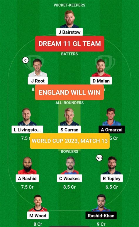 AFG Vs ENG Today Th Match Prediction Cricket World Cup