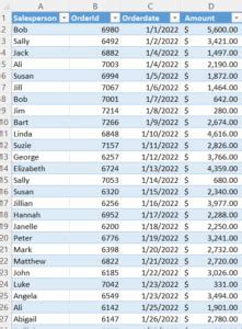 Excel Pivot Tables Date Grouping BeginCodingNow