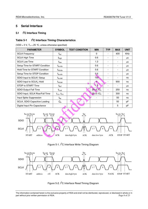 serial interface 5 1 i2c interface timing table 5 1 i2c interface