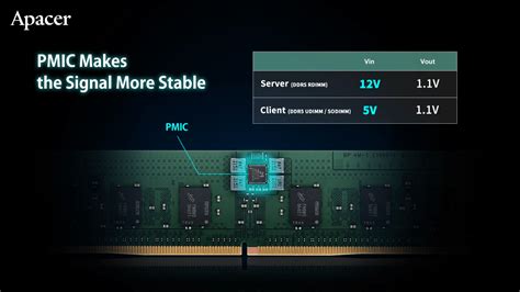Ddr4 Oder Ddr5 Lohnt Sich Ein Upgrade Pc Welt