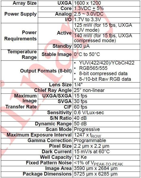 Arducam Mini Module Camera Shield With Ov2640 2 Megapixels Lens B0067 Iot Store