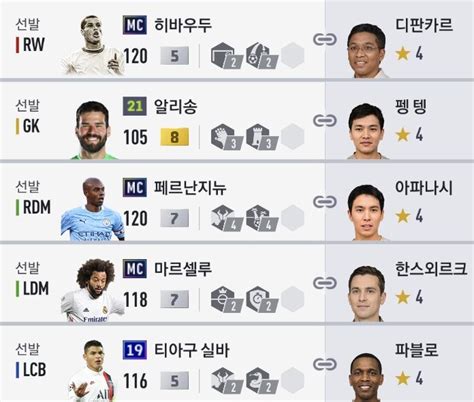 Fc 온라인 인벤 천억팀 ㅎㅂ Fc 온라인 인벤 팀전술 평가 상담 게시판