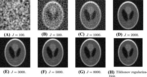 Reconstruction With Nyström Eki For Different Sample Sizes J Using