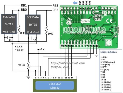 Humidity And Temperature Measurements With Sensirions Sht1xsht7x Sensors Part 2 Embedded Lab