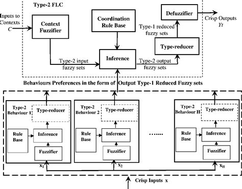 Autonomous Robot Semantic Scholar