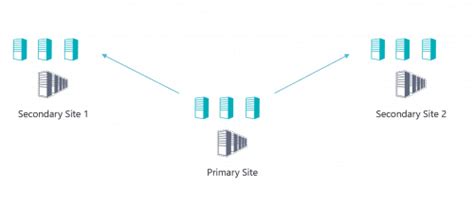 Throttling Hyper V Replica Traffic Thomas Maurer