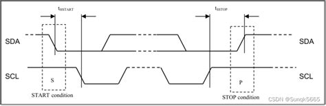 实现一个家庭安防与环境监测系统（二）esp8266程序设计流程图 Csdn博客
