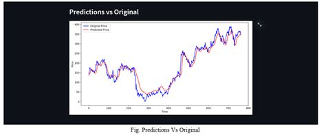Visualizing And Forecasting Stocks Using Machine Learning