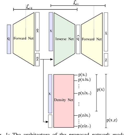 Figure 1 From Learning Reachable Manifold And Inverse Mapping For A