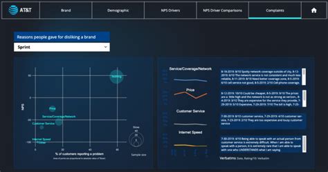 Build An Effective Text Analysis Dashboard Tips And Examples
