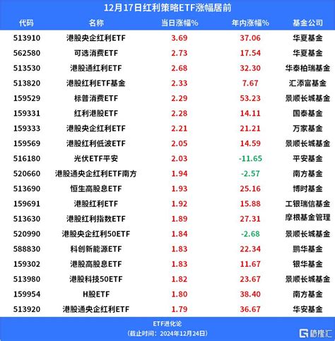 四大行再创新高，港股红利策略etf全线飘红，港股央企红利etf涨超3、港股通红利etf和港股红利etf涨超2港股新浪财经新浪网