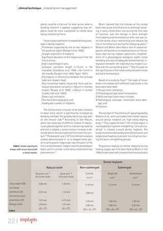 2011 Maintaince Of Creastal Bone PDF
