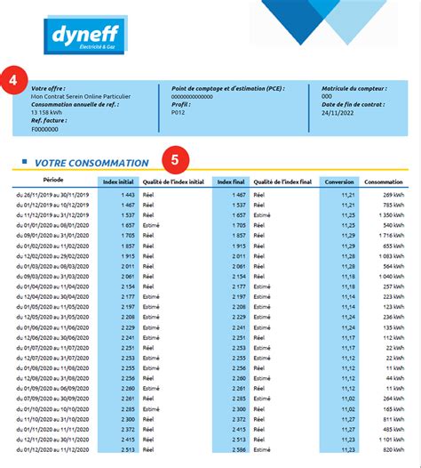 Comprendre sa facture de régularisation de gaz Dyneff Électricité Gaz