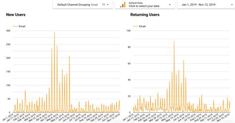 Google Analytics When Are New Vs Returning Visitor Ratios Useful