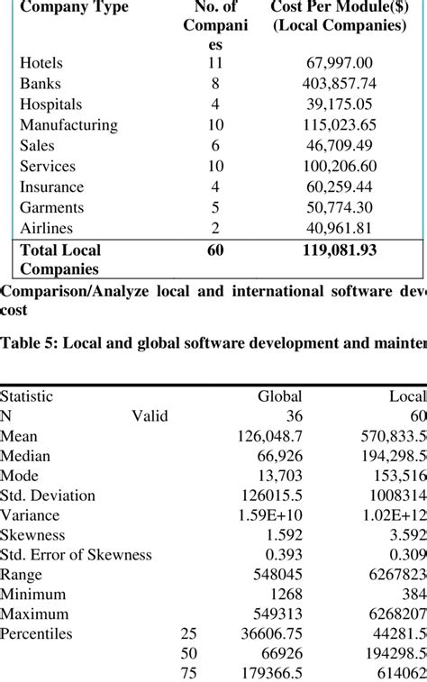 That The Average And The Median Software Implementation And Maintenance Download Scientific