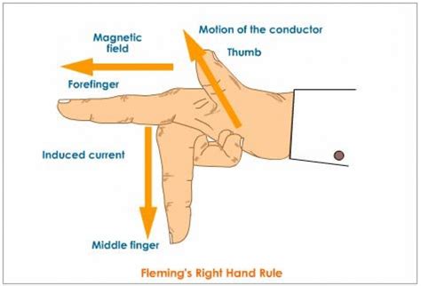 Electron Magnetic Field Right Hand Rule At Marilyn Munford Blog