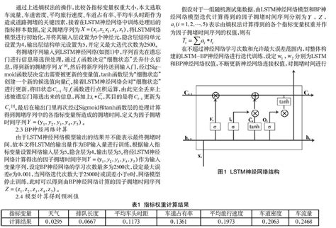基于lstm Bp神经网络的道路拥堵时间智能预测参考网