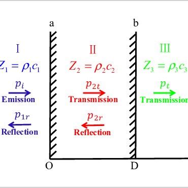 A Schematic Of Measurement Setup Of The CMUT Transmitting