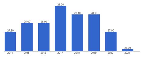 Беларусь Пахотная земля доля площади данные диаграмма