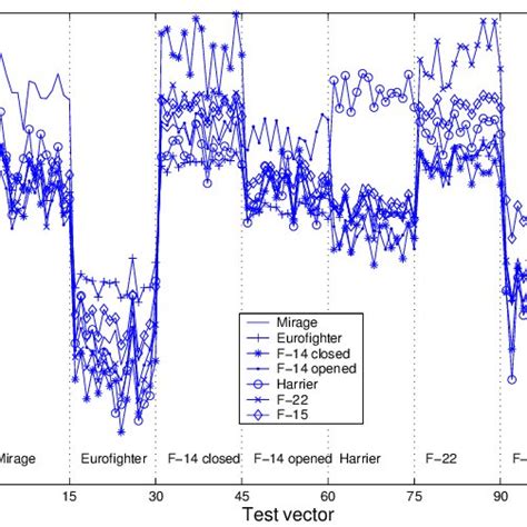 A Ml Discriminant Functions B Weighted Likelihood Discriminant