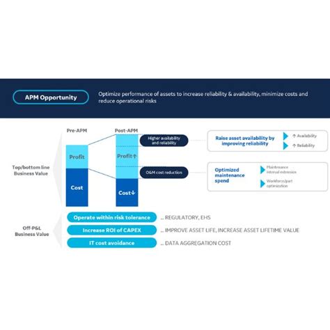 Asset Performance Management Solution Apm Công Ty Cổ Phần Công Nghệ