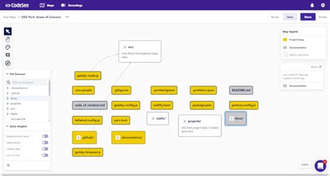 Codesee See And Understand How Your Code Works