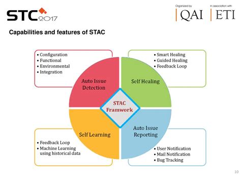 Stac System Tracking And Auto Correction Ppt Download