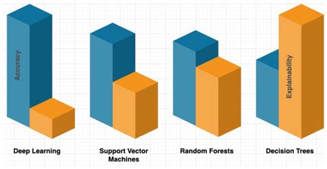 Explainable Artificial Intelligence Based Decision Support Systems A