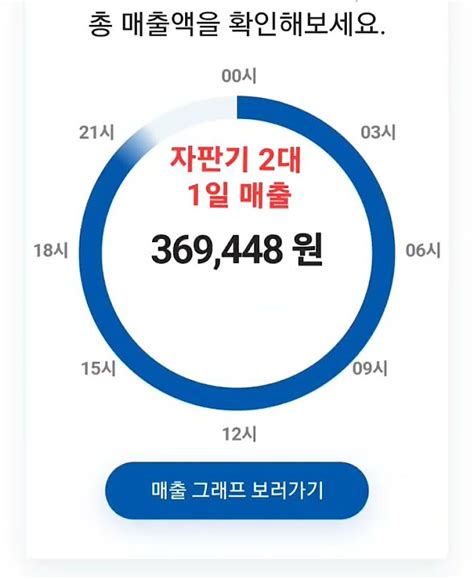 학교에서 하루 자판기 매출은 얼마일까 무인창업 자판기 부업 음료수 Youtube