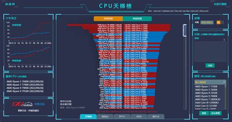 Cpu、gpu 和电源天梯图 超能网天梯图 歲月留聲