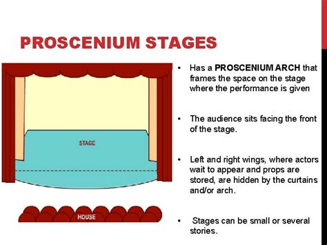 Theatre Crafts Three Types Of Stages Todays Schedule